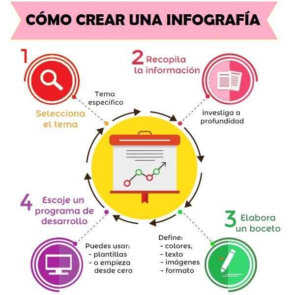 ¿Qué es una infografía? - Digital Grow